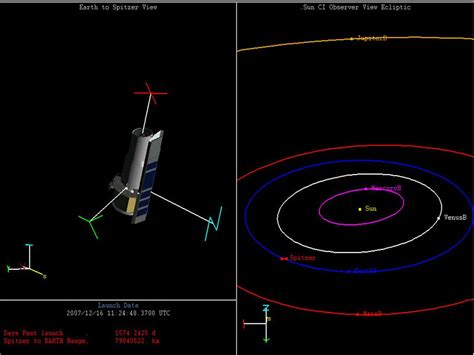 Spitzer Space Telescope Orbit