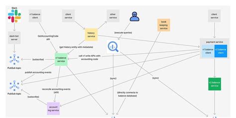 Devops Bulletin On Linkedin Digest 151 Ubers Migration Terraform Tips Ami Creation And Helm