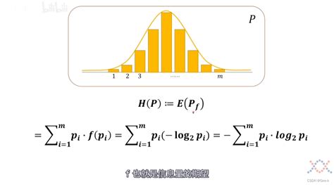 理解交叉熵（cross Entropy）交叉熵公式 Csdn博客
