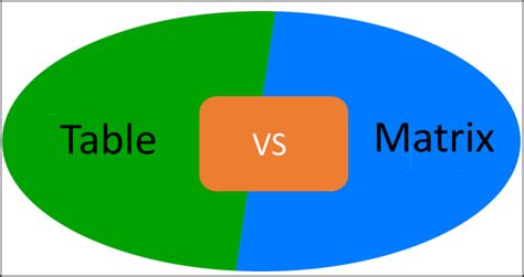 Power BI Table Vs Matrix