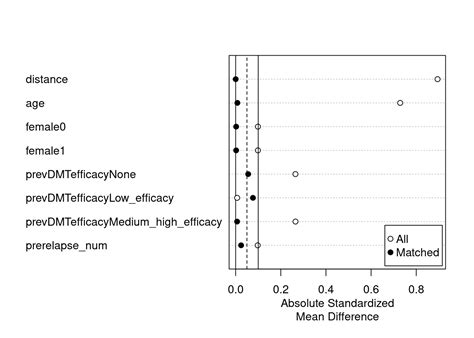 Comparative Effectiveness And Personalized Medicine Research Using Real World Data 3