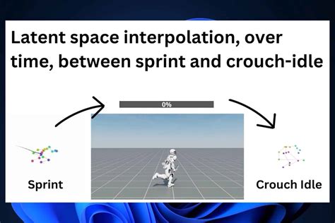 Create Your Own Video Game Character With Nvidias Calm The Ai Model Capable Of 5 Billion Body