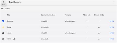 How Can I Manage The Dashboards Using YAML Files Frontend Home Assistant Community