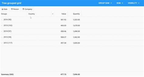 A Peek At The Many New And Exciting Data Grid Features In Ext Js 74