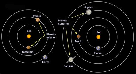 Astronomía de Córdoba Planetas configuraciones y movimientos