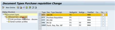 Document Types Config In Purchasing