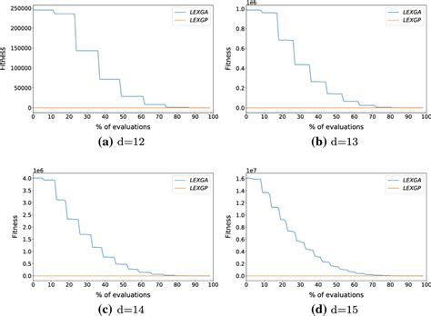 Single Objective Convergence Plots Download Scientific Diagram