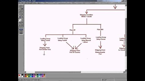 SAP SD Define Loading Point YouTube