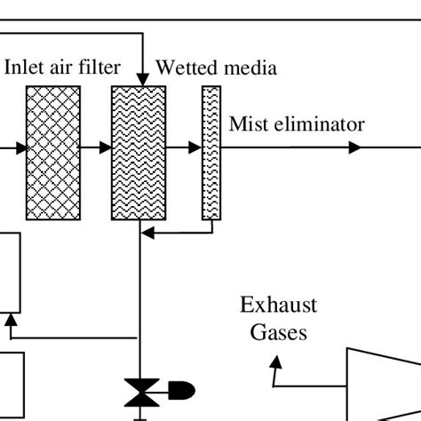 Schematic Drawing Of Fogging System Download Scientific Diagram