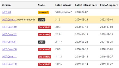 how to install and use universaldashboardmunity with iis cookbook