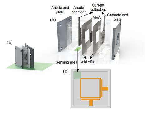 Development Of A Microwave Sensor For Real Time Monitoring Of A Micro Direct Methanol Fuel Cell
