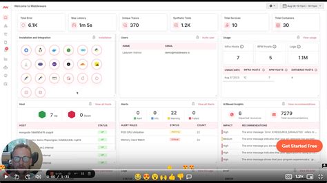 Overview Middleware Docs