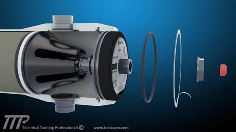 Reverse Osmosis Fundamentals Technical Training Professionals TTP