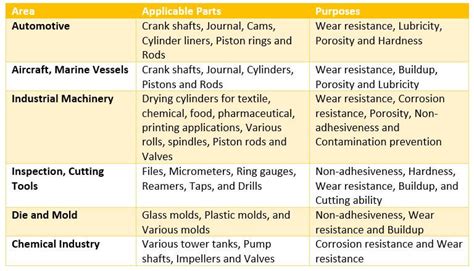 Surface Finishes Different Hard Chrome Plating Finishes Misumi Mech Lab Blog