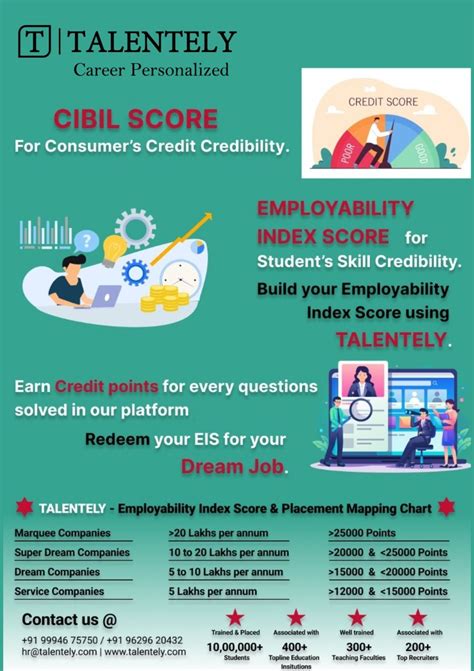 Nikhil Jose Posted On Linkedin