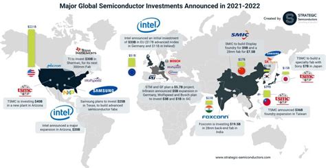 Semiconductor Investments Chips Europe China Sic Investments Sanan Ic Talent Jobs