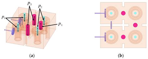 Accurate Design Of Microwave Filter Based On Surrogate Model Assisted Evolutionary Algorithm