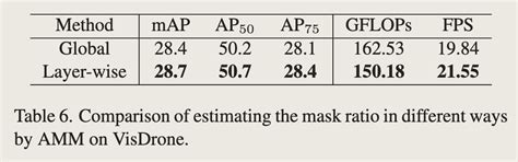 Adaptive Sparse Convolutional Networks With Global Context Enhancement