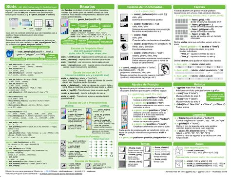 Transformação E Manipulação De Dados Com A Linguagem R 8 Visualização