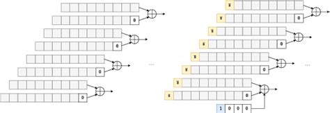 Figure 1 From A Computation Optimized Energy And Area Efficient Inner