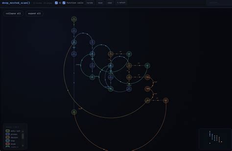 Codemap Visualizer Visual Studio Marketplace