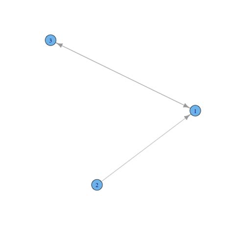 R Create Igraph From Dataframe Columns Stack Overflow