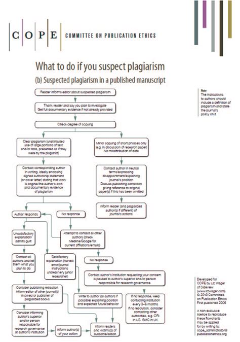 Cope Guidelines For Suspected Plagiarism In A Published Article