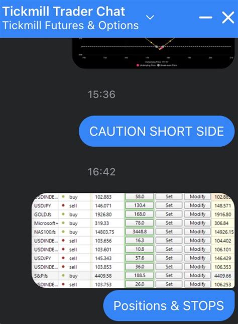 Patrick Munnelly On Linkedin Tickmill Trading Futures Stocks