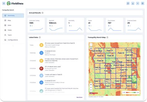 Fielddata Offers Ai Powered Data Entry For Ranch Management