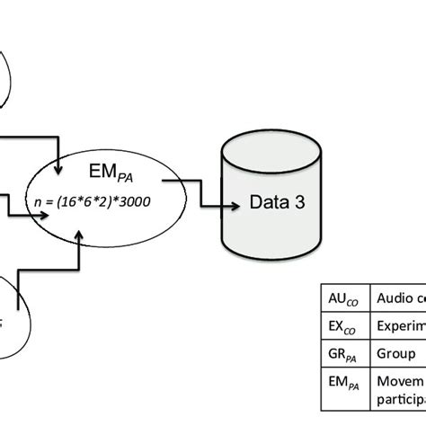 Schematic Representation Of The Group Interactions Data Data 3