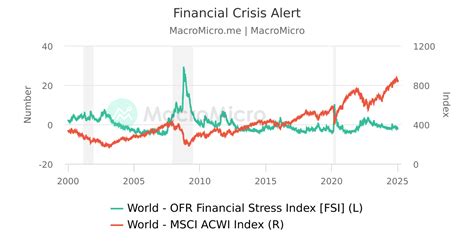 Global Cli Diffusion Indices Market Reversal Alerts Dashboard