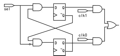 时钟切换电路 Cmossss 博客园