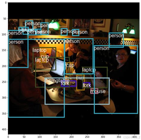 【pytorch】基于yolo的多目标检测（一）yolo多目标检测 Csdn博客