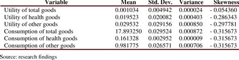 Moments Of Simulated Variables Under The Values Download Scientific Diagram