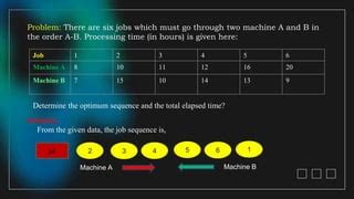 Operations Research Sequencing Problems PPTX