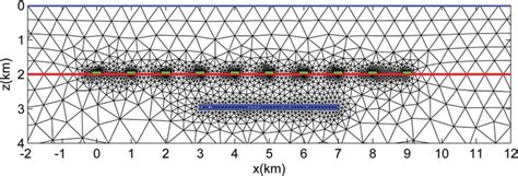 The Cross Sectional View Y 0 Km Of A Central Portion Of Fe Meshes Download Scientific