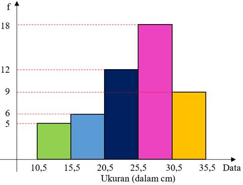 Soal Rataan Mean Data Berkelompok Dan Pembahasan Catatan Matematika
