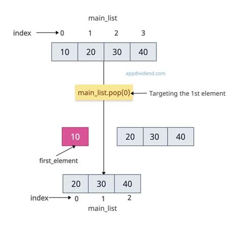 python list pop method