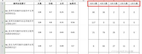 spss对问卷调查做信度分析和效度分析 spss信度与效度分析步骤图解 csdn博客