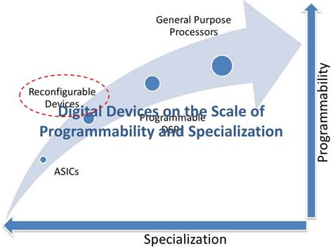 Ppt Ekt303 4 Principles Of Computer Architecture Poca Powerpoint Presentation Id 5622285