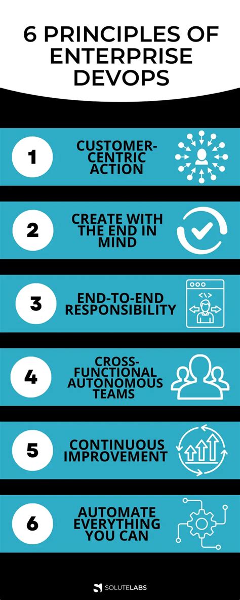 Enterprise Devops Solutions How Devops Works For Enterprise