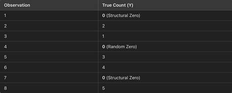 narrow vs wide spark transformations by ezra abah medium