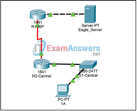 271 Packet Tracer Skills Integration Challenge Examining Packets