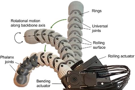 Figure 1 From Adaptive Underactuated Finger With Active Rolling Surface Semantic Scholar