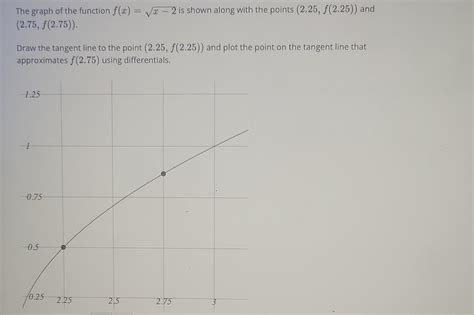 [solved] The Graph Of The Function F X X2 Is Shown Al