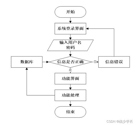 附源码 Javassm计算机毕业设计中原图书供应商图书管理系统【源码数据库lw部署】 Csdn博客