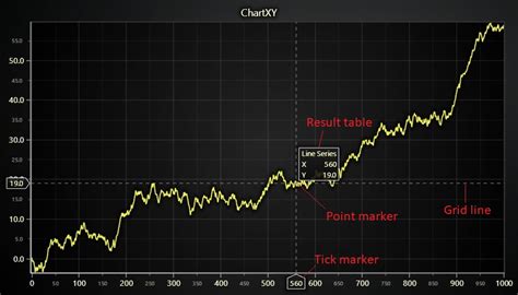 Cursor Lightningchart Js Developer Docs Cursor Lightningchart Js Developer Docs