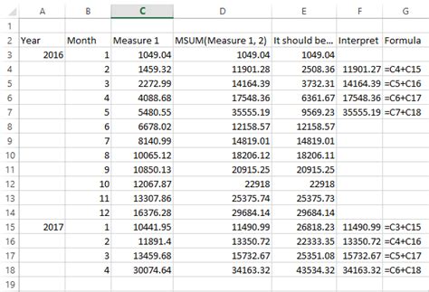 Msum Function Error In Obiee Stack Overflow