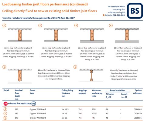 Plasterboard On 600mm Centres Plastering And Rendering Uk