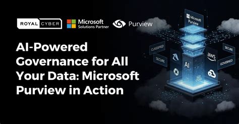 Ai Powered Data Governance With Microsoft Purview